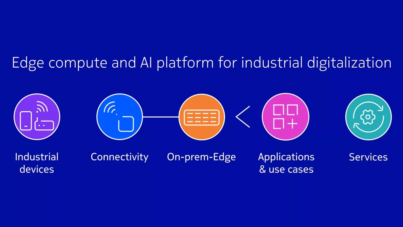 Edge compute and AI platform | Nokia
